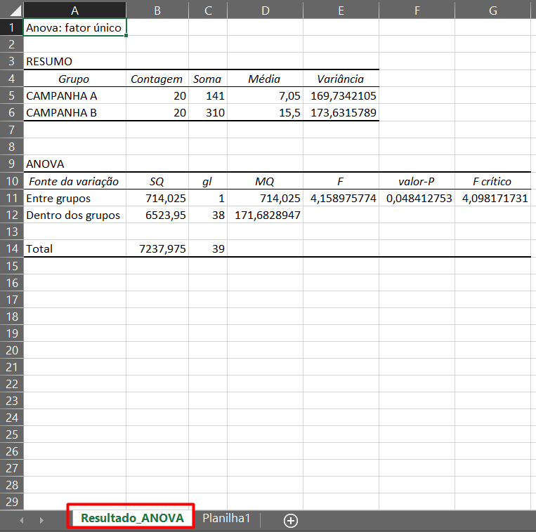 ANOVA no Excel :: wcdsolucoes